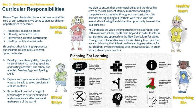 Our Curriculum Vision and Rationale – Ysgol Llanddulas